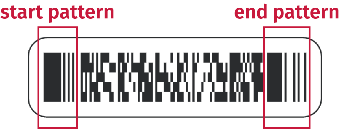 Driver's License Barcode Reader - Scanbot SDK