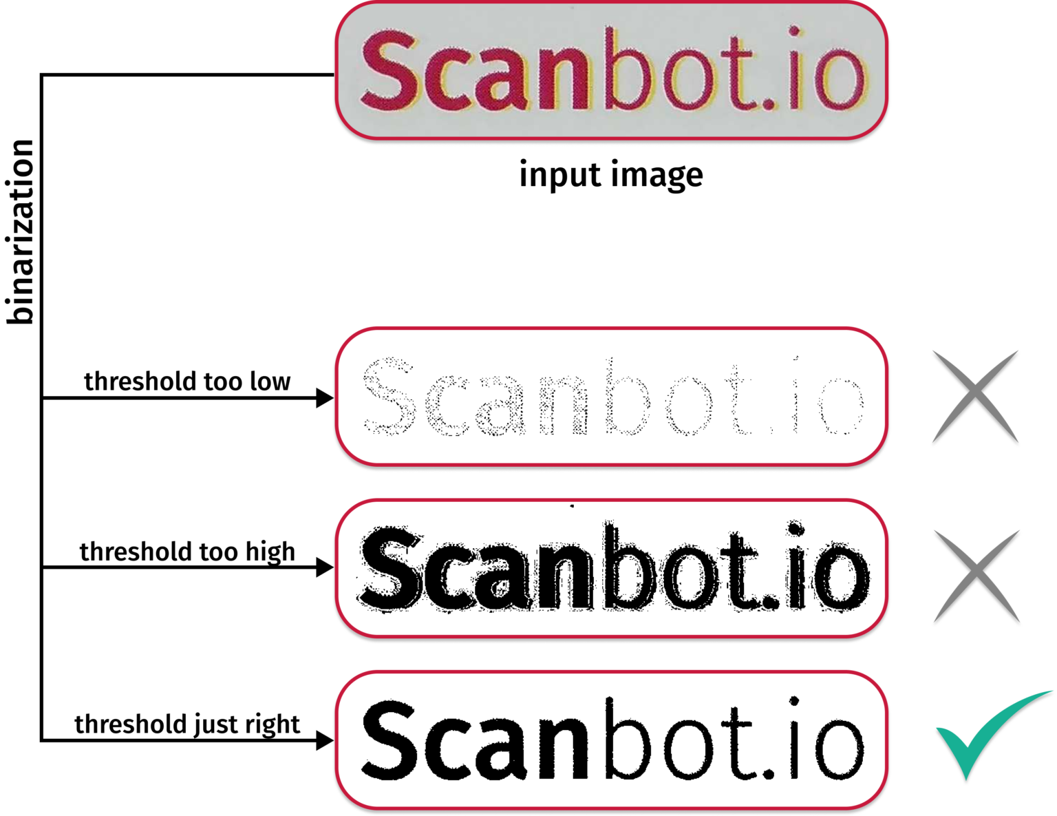 The Role Of Ocr In Automatic Document Processing Scanbot Sdk