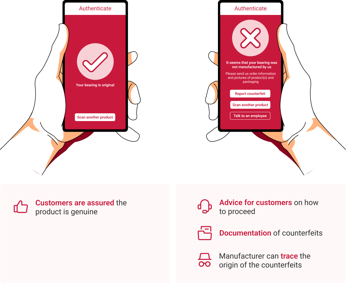 Identifying Fake Industrial Products Using Barcodes - Scanbot SDK