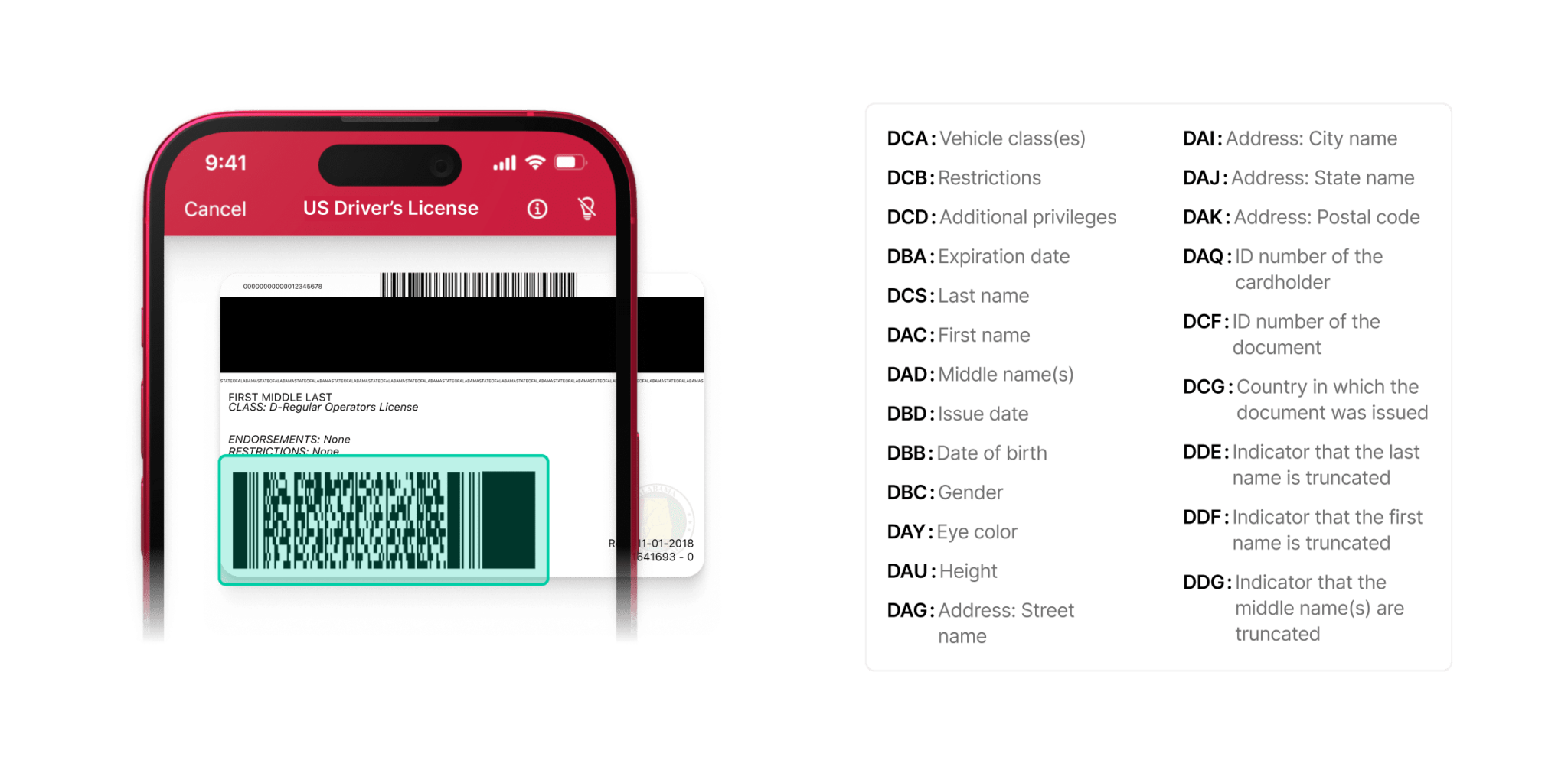 US Driver's License Scanner - Scanbot SDK