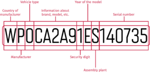 What is a VIN barcode? - Scanbot SDK