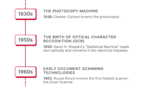 The Evolution of Document Scanning - Scanbot SDK