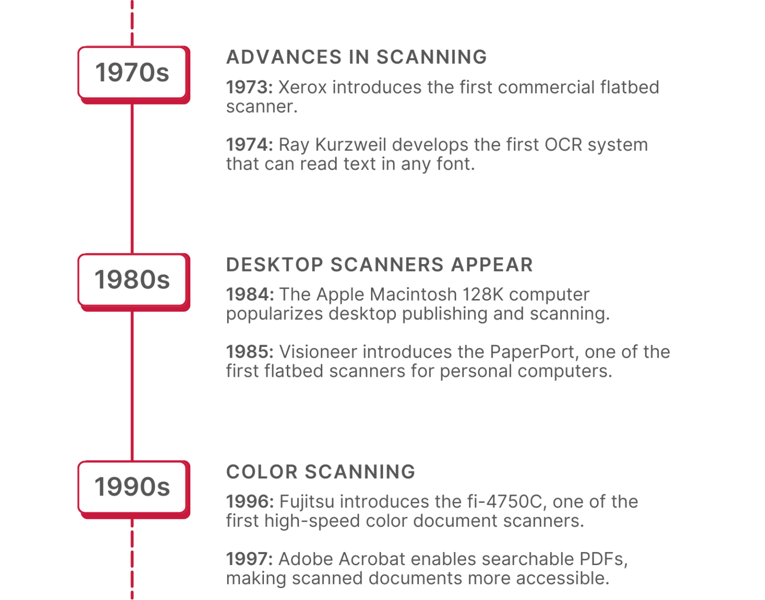 The Evolution of Document Scanning - Scanbot SDK