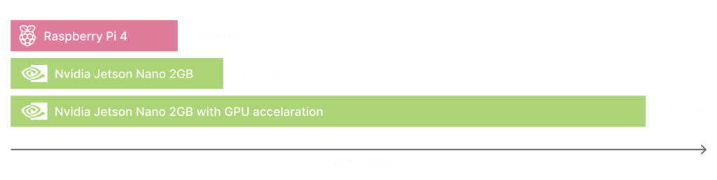 Linux Barcode Scanner - Scanbot SDK