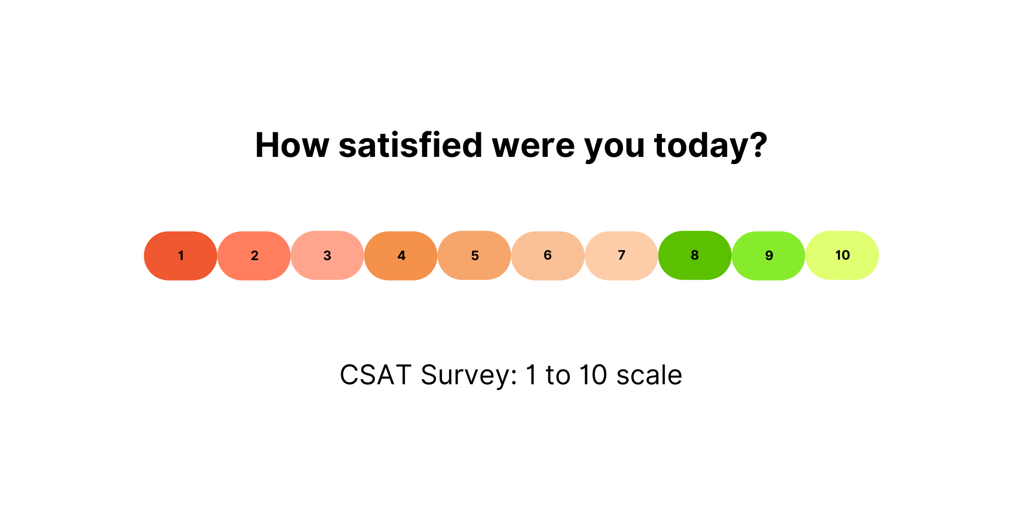 Increasing Customer Satisfaction Scanbot Sdk