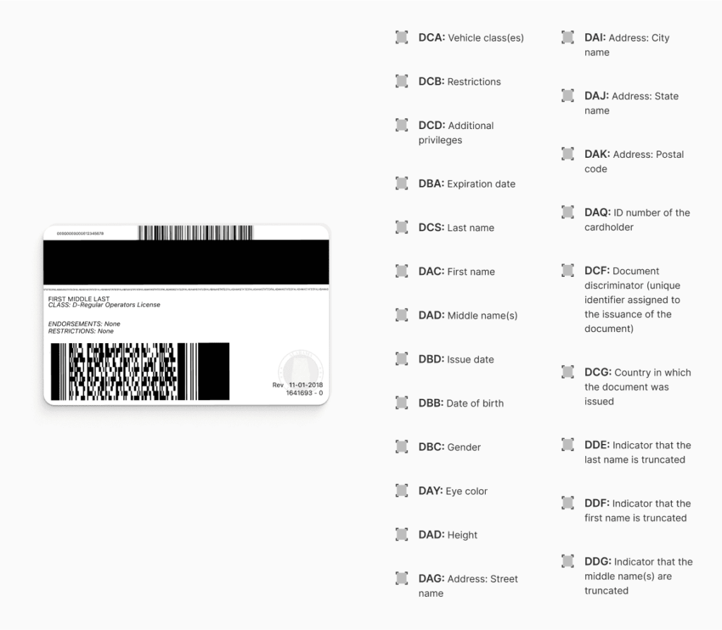 US Driver's License Scanner - Scanbot SDK
