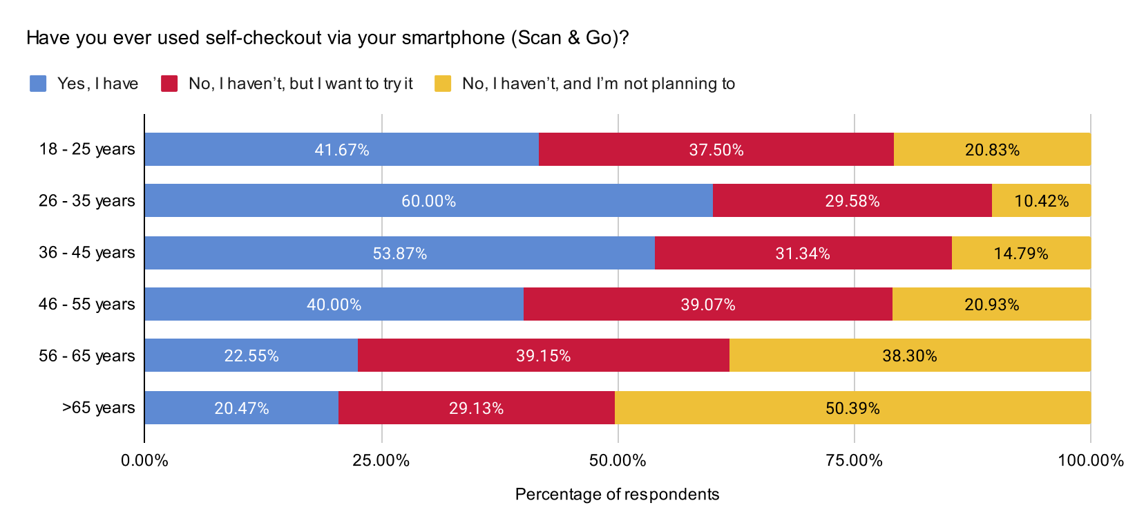 A closer look into the U.S. consumer's mind - Scanbot SDK