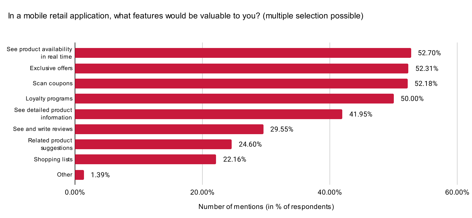 A closer look into the U.S. consumer's mind - Scanbot SDK