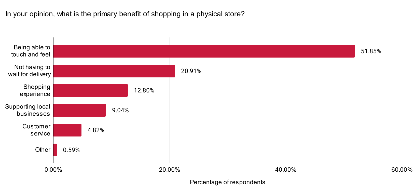 A closer look into the U.S. consumer's mind - Scanbot SDK