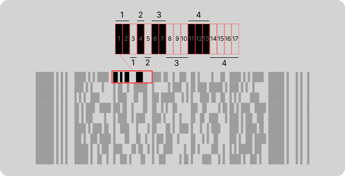 PDF417 Barcode Scanner - Scanbot SDK