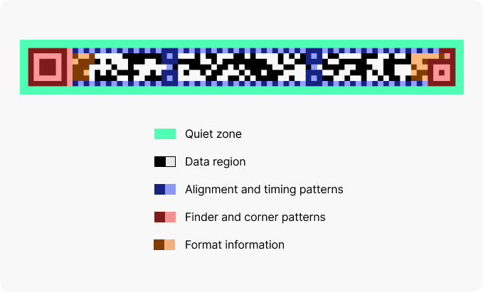 RMQR Reader - Scanbot SDK