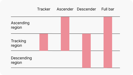 USPS Intelligent Mail Barcode Scanner - Scanbot SDK
