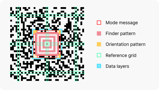 Aztec Code Reader - Scanbot SDK