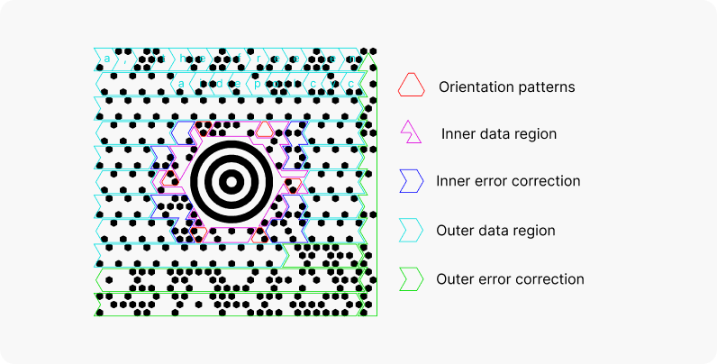 MaxiCode Reader - Scanbot SDK