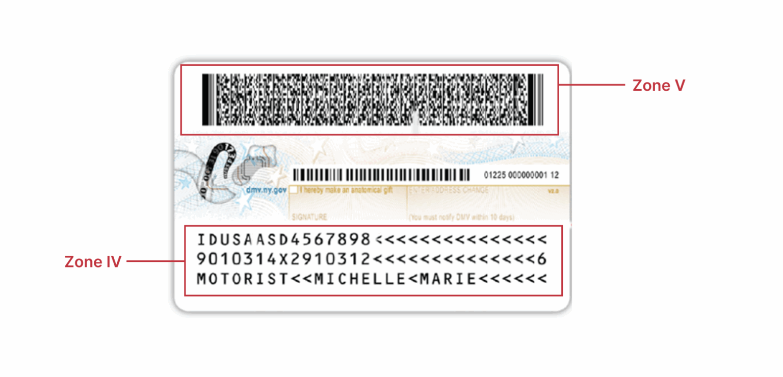 ID barcode scanners: What is the barcode on IDs?
